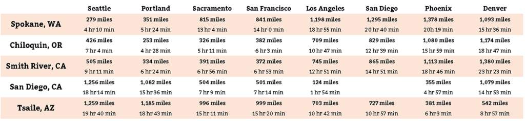 driving-table – Sierra Service Project