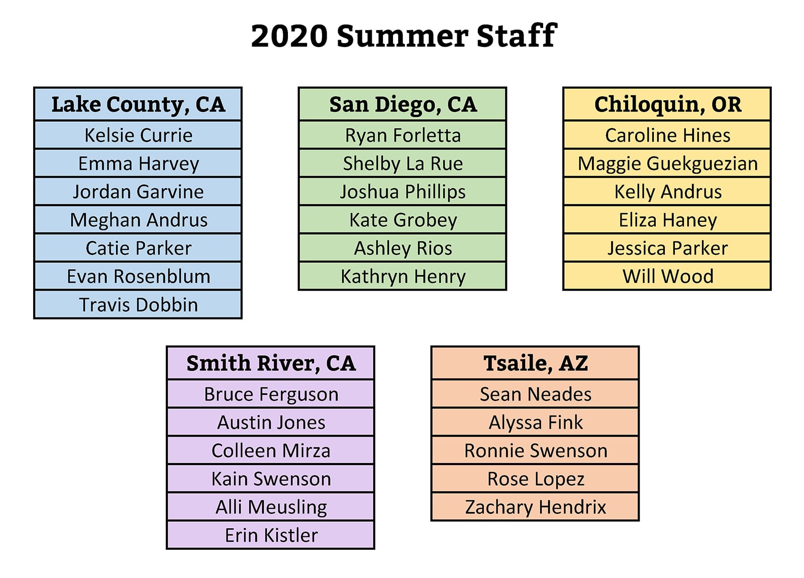 2020-Staff-Roster : : Sierra Service Project