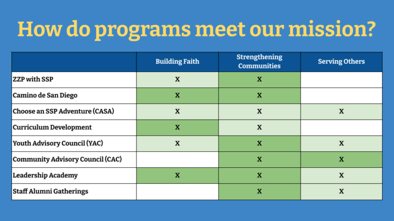 2021 Programs – Sierra Service Project