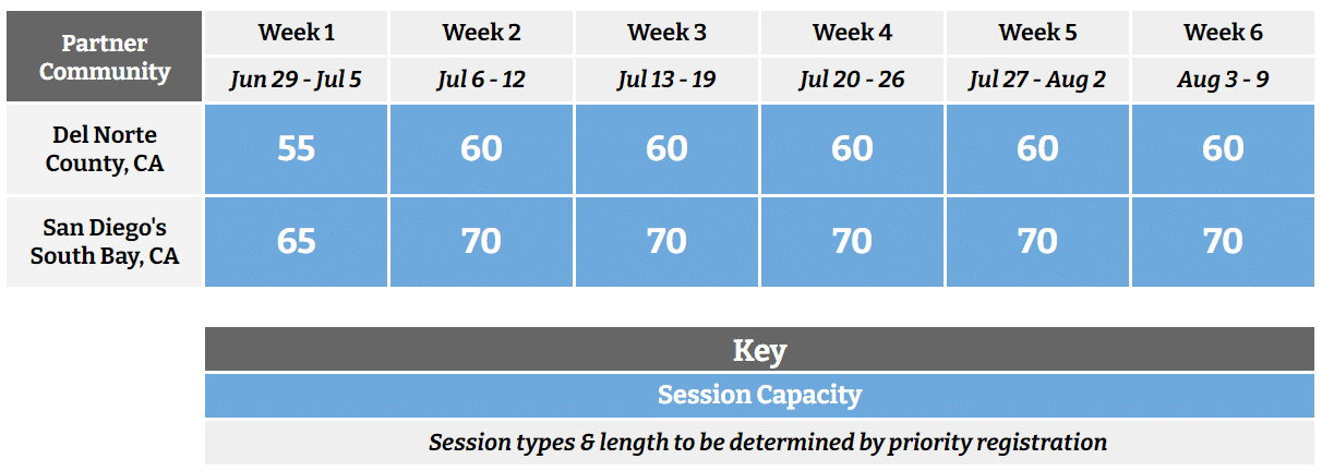 SSP Current Availability