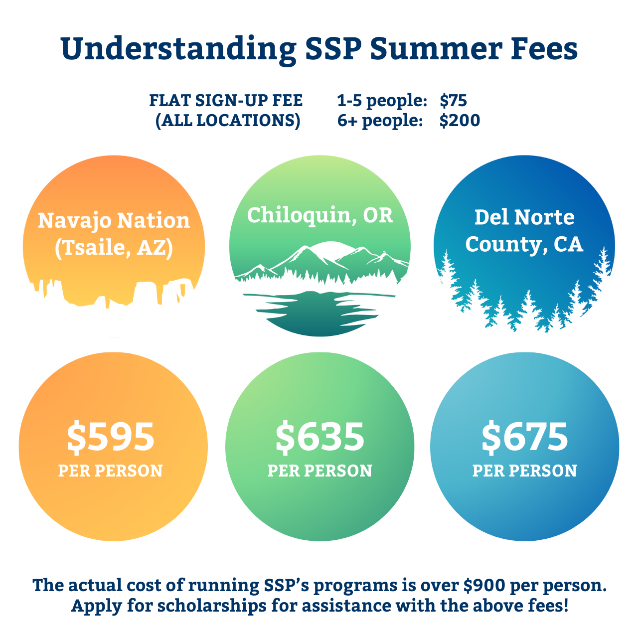 FULL (3) – Sierra Service Project